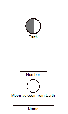 Activity: The Motions and Phases of the Moon
