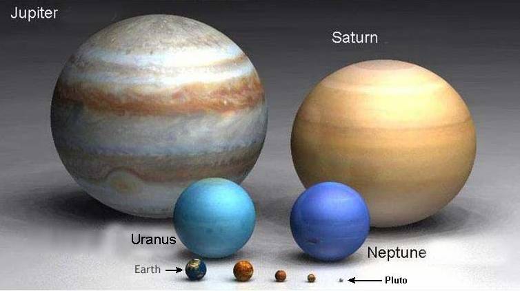 The Scale of the Solar System